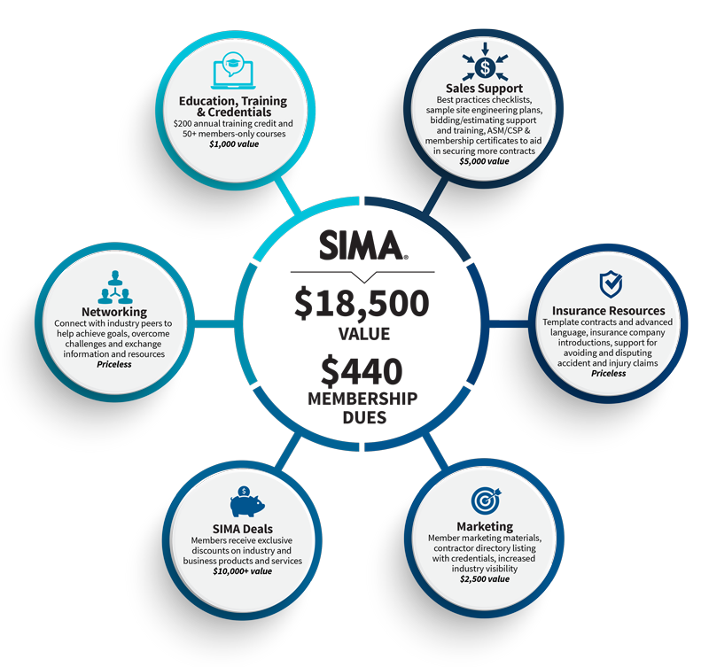 Join SIMA